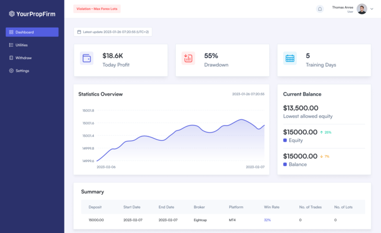 YourPropFirm - Complete Prop Trading Firm Setup